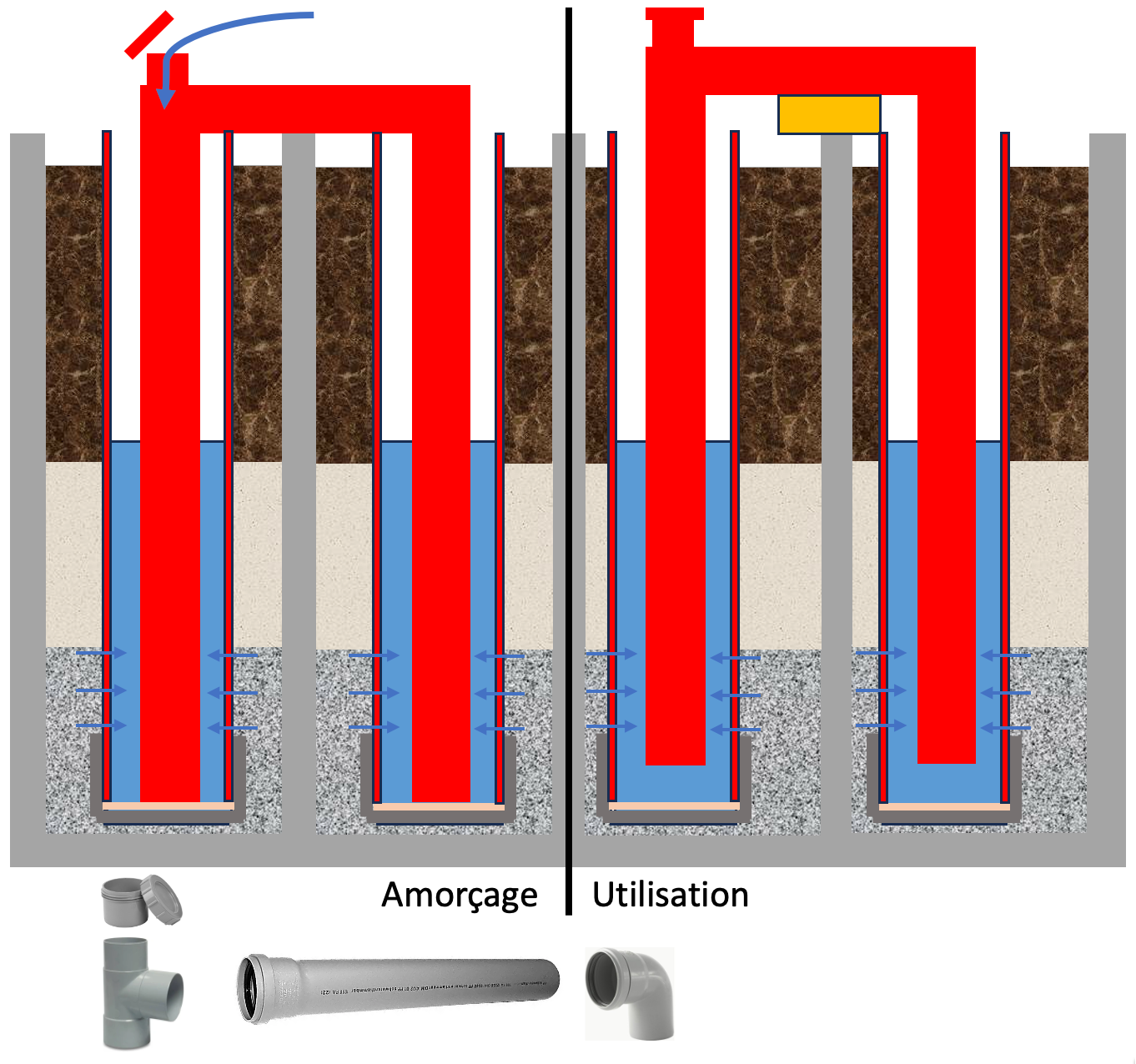 Système à siphon pour équilibrer l’eau entre cuves – Little Corner of ...
